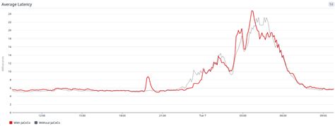 How To Find Dead Code In Your Java Services