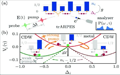Schematic Of The Static Behavior Of A Download Scientific Diagram