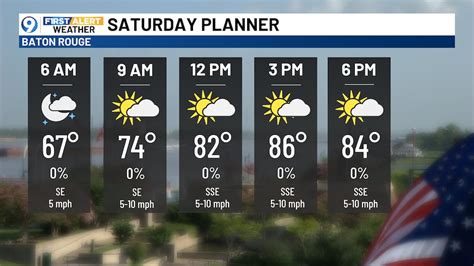 Warm And Dry Weather Now But Rain Returns Soon