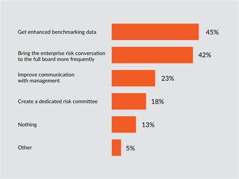 Why Board Members Are Demanding Better Erm Data
