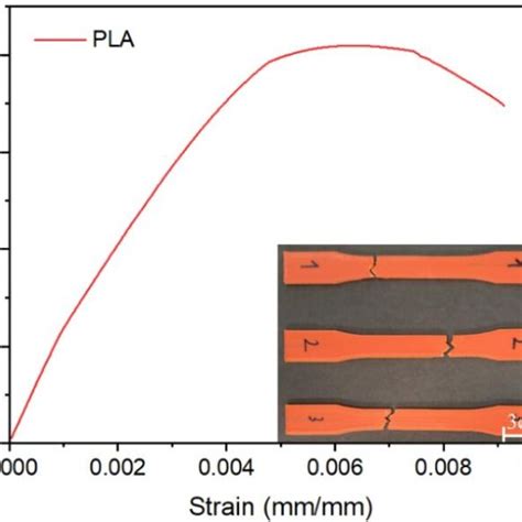 Geometries Of Typical Auxetic Structures A Re Entrant B Arrow Head Download Scientific