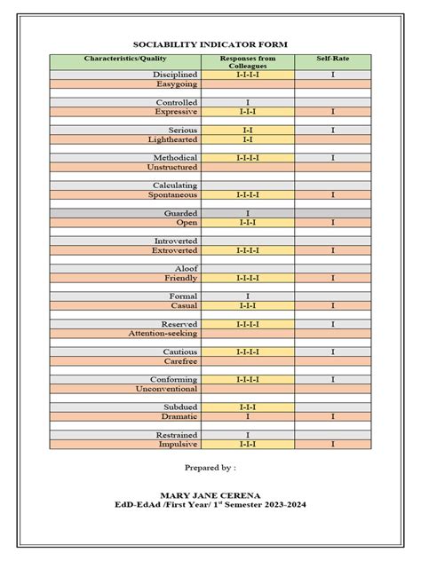 Sociability And Dominance Indicator Form Pdf Psychology