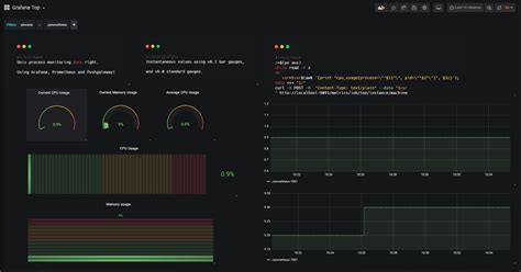 Monitoring Linux Processes Using Prometheus And Grafana Prometheus Grafana Linux Monitoring