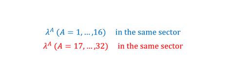 Heterotic String Theories Explained Hassaan Saleem