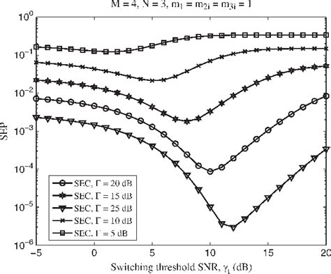Figure 3 From Performance Comparison Of Selection Combining With Full