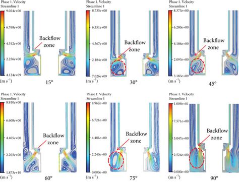 Drilling Fluid Flow Diagram Of The Coring Bit With Different Nozzle