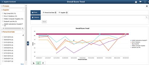 Overall Score Trend Peoplesoft Tutorial