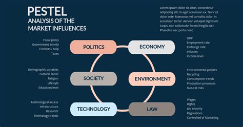 Blue Professional Pestel Analysis Graph Template For Strategic
