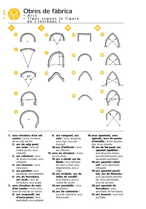 Capitulo 3 Elementos Constructivos De Los Edificios Pdf