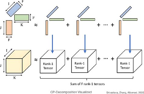 figure 1 from retrieval of missing remotely sensed tropospheric no2