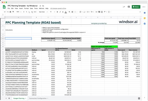 Free Ppc Dashboard Report Templates Windsor Ai