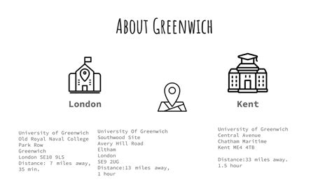 University Of Greenwich Product Presentation Pptx