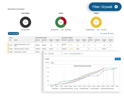 How Schedule Analysis Can Optimize Construction Resource Allocation