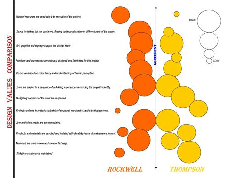 Design Values Davids Blog