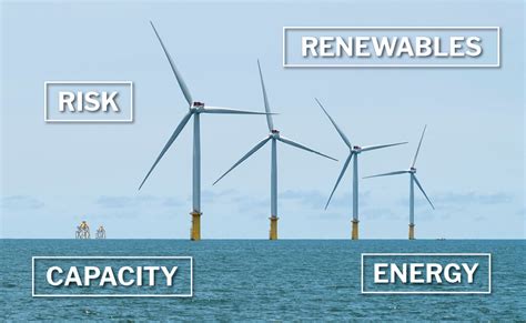 Rates Have To Catch Up With Losses To Ease Apacs Offshore Wind