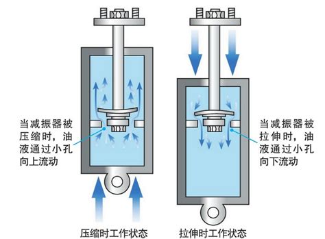 【汽车科普】汽车构造与原理 6悬架系统 Anliux 博客园