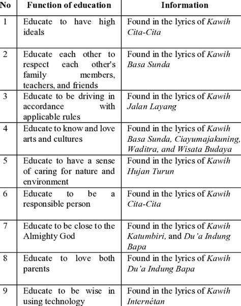 Analysis Of Functions And Meaning Download Scientific Diagram