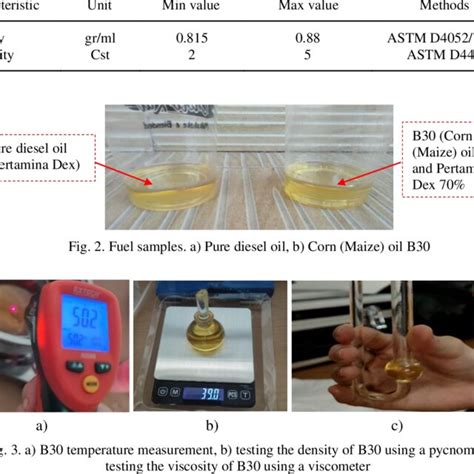 Density And Viscosity Of B30 Biodiesel With Temperature Variations Of