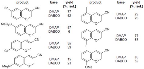 4 Dimethylaminopyridine Dmap A Superior Mediator For Morita Baylis