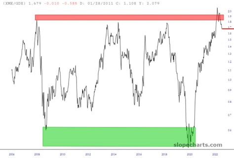 Xme For The Long Haul Slope Of Hope With Tim Knight