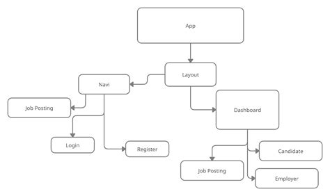 Github Seyituludag0hrms React