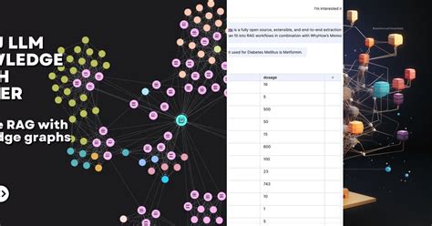 list knowledge graph curated by gilang samudra medium