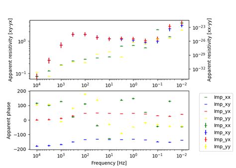 Mt 3d Forward — Simpeg 0241dev22g88b5f5715 Documentation