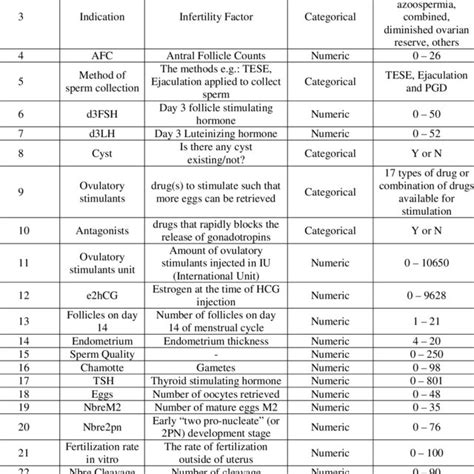 Steps Involved In A Typical Classification Process Download