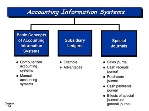 Examples Of Accounting Information Systems For Businesses