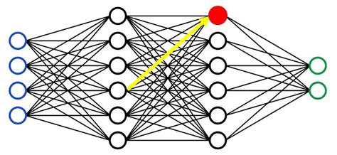 Boost Cv Model Training With Batch Normalization