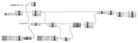 Grasshopper Attractor Essentials Gozour Workshops