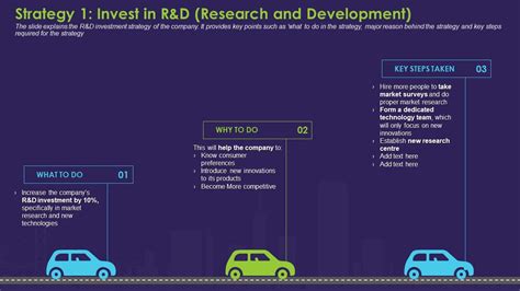 Strategy 1 Invest In Randd Research And Development Clipart Pdf