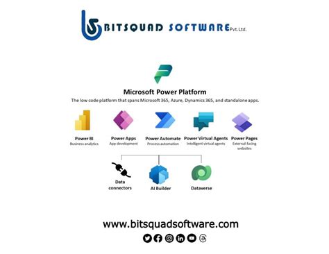 Boost Your Business With Microsoft Power Platform Bitsquad Software Posted On The Topic Linkedin