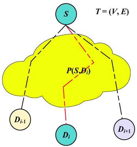 Diagram Of Tree Network Topology A Common Network Topology That Can