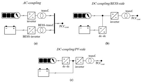 Efficiency Comparison Of Dc And Ac Coupling Solutions For Large Scale