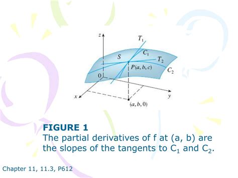 Ppt Essential Calculus Partial Derivatives Simplified Powerpoint