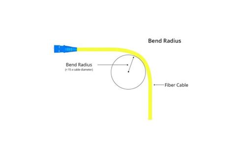 Fiber Bending Radius Key To Signal Performance