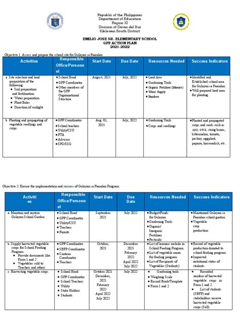 Ejses Gpp Action Plan Pdf Botany Food Industry