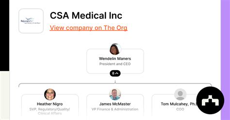 Csa Medical Inc The Org