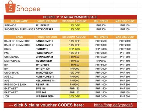 1111 Shopee Cheat Sheet Rshopeeph101