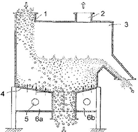 A Fluidised Bed Classifier 7 Download Scientific Diagram