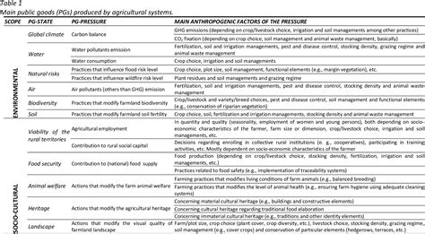 Groves Classification System Semantic Scholar