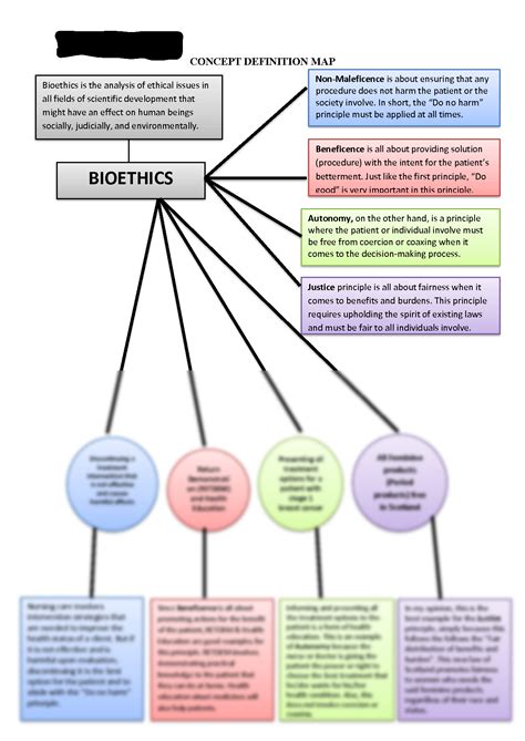 SOLUTION BSN 213 Bioethics Concept Definition Map Studypool