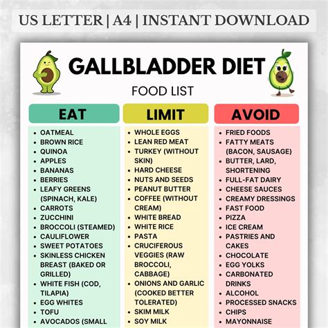 Gallbladder Diet Food List Gallstones And Post Surgery Meal Chart Gallstones Diet Food List