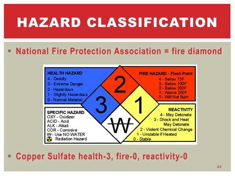 Magnesium Sulfate Ghs Hazard Codes At Eugene Linn Blog