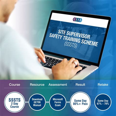 Sssts Course Manchester Risk Health And Safety Training