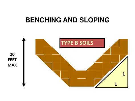 Ppt Trenching And Excavating Safety Powerpoint Presentation Free