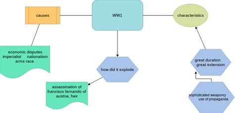 Order Concept Map Visual Paradigm User Contributed Diagrams Designs