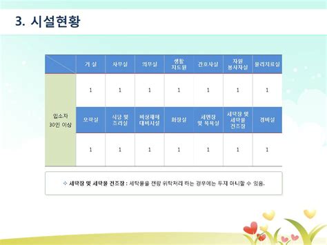 Ppt 발표자료 빠르게 만드는 방법은 노인 요양원 운영 사업계획서 템플릿으로 10분 완성 예스폼 Ppt