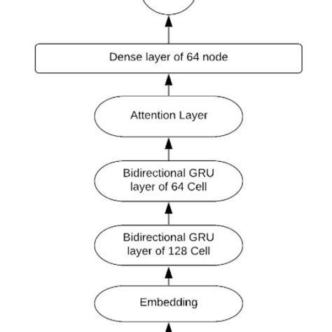 2 multitask model architecture for task 1 and 2 download scientific